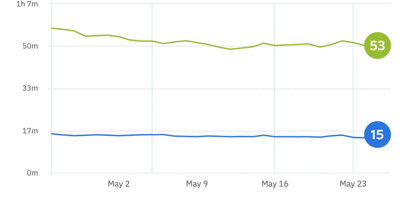 LetMeSpeak – Learn English and Earn
