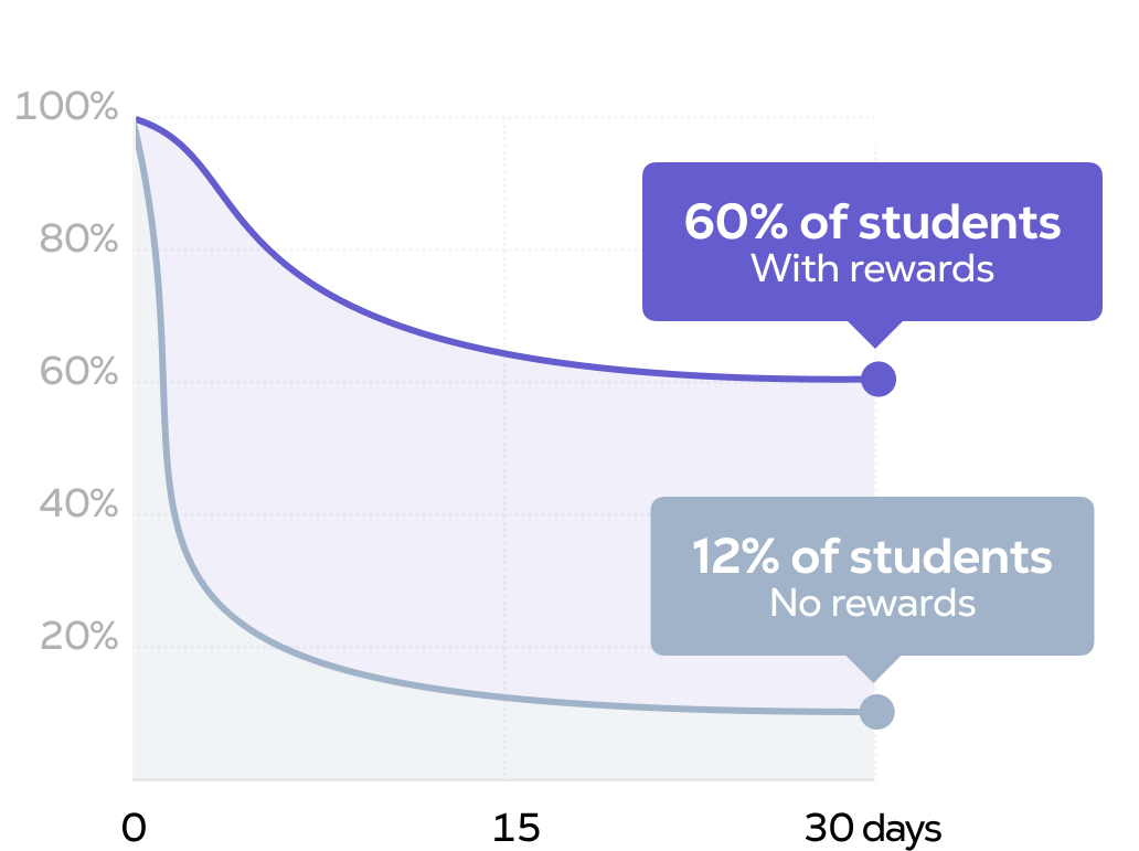 LetMeSpeak – Learn English and Earn
